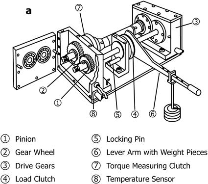 ASTM D5182-19润滑油载荷能力评价法 FZG目视法-好润滑技术网