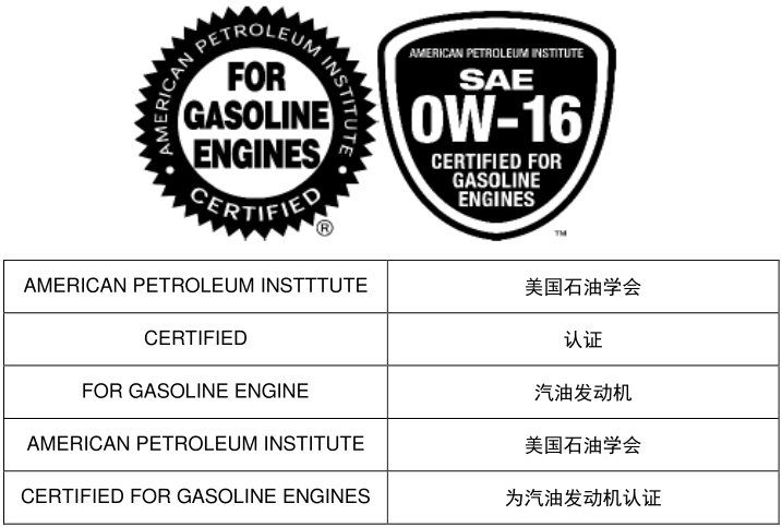 API 1509-2022 发动机油许可证和认证制度 中文版-好润滑技术网