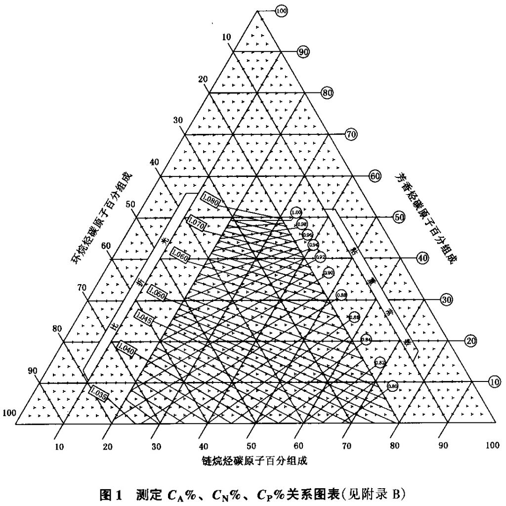 ASTM D2140-08(2017)石油基绝缘油碳型组成计算法-好润滑技术网