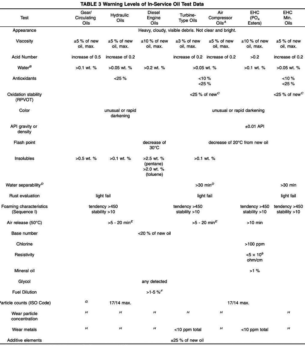 ASTM D6224-09 电厂辅助设备在用润滑油监测标准规程-好润滑技术网