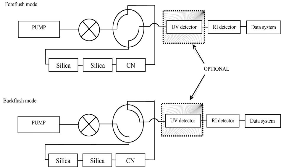 ASTM D7419-13用折射率检测的高效液相色谱法(HPLC)测定润滑油基础油中总芳香化合物和总饱和化合物的标准试验方法-好润滑技术网
