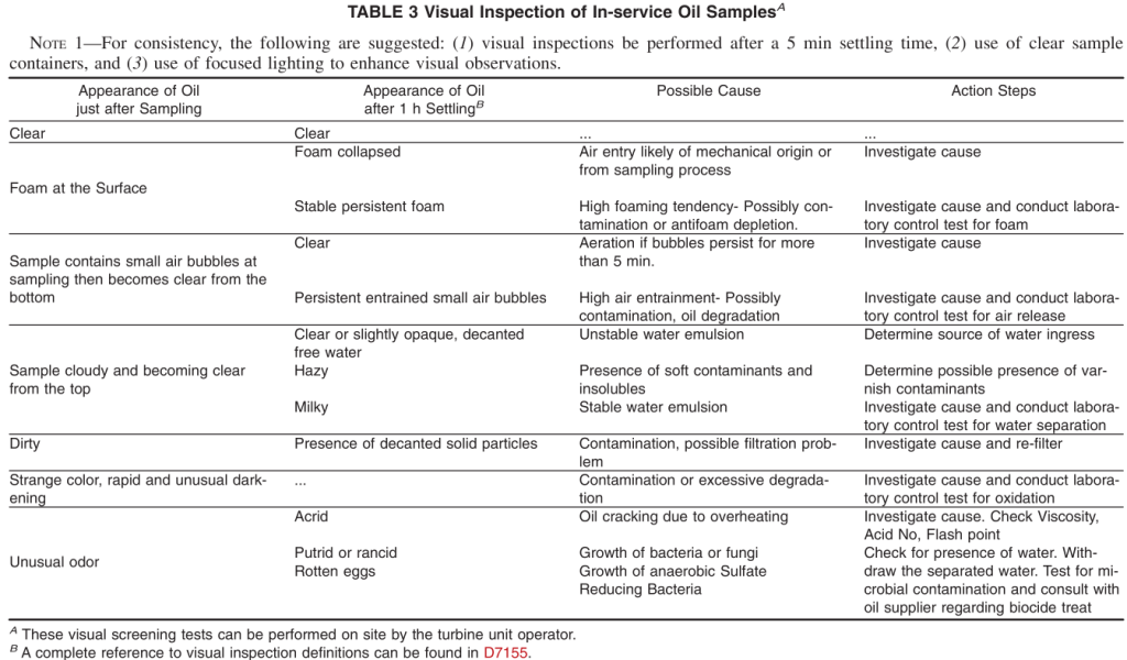 ASTM D4378-20 蒸汽、燃气和联合循环涡轮机在服役矿物透平油监测的标准实施规程-好润滑技术网