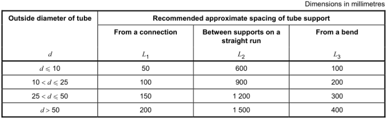 ISO 4413-2010 液压传动 系统及其部件的一般规则和安全要求-好润滑技术网
