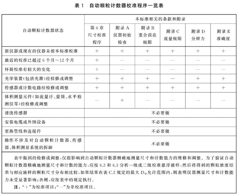 ISO 11171-2020液压传动液体自动颗粒计数器的校准-好润滑技术网