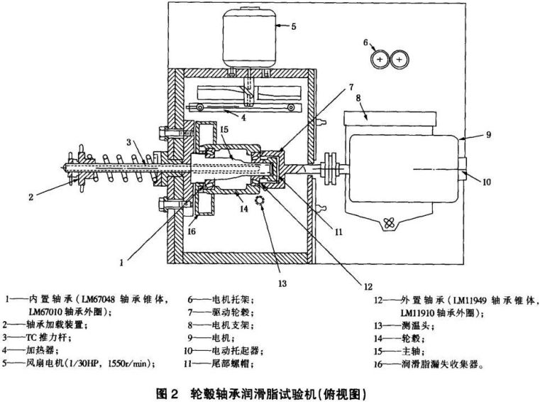 ASTM D3527-18汽车轮毂轴承润滑脂寿命特性测定法-好润滑技术网