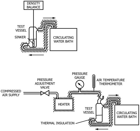 ASTM D3427-15润滑油空气释放值测定-好润滑技术网