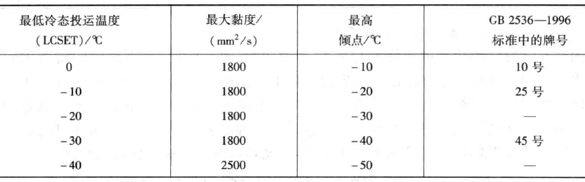 绝缘液体/电器绝缘油（Insulating Liquids）-好润滑技术网