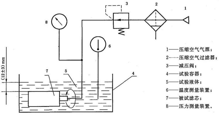 ISO 2942-2018液压滤芯 第1部分 结构完整性验证和初始冒泡点的确定-好润滑技术网