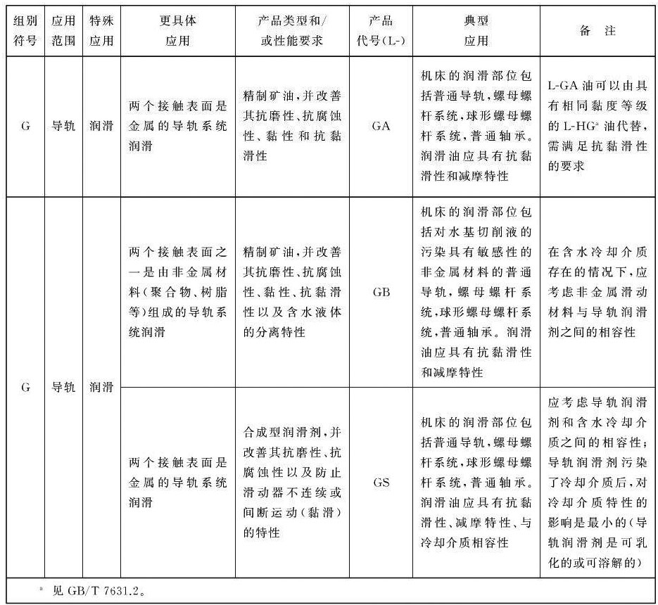 ISO 6743-13-2002 G组 导轨油-好润滑技术网
