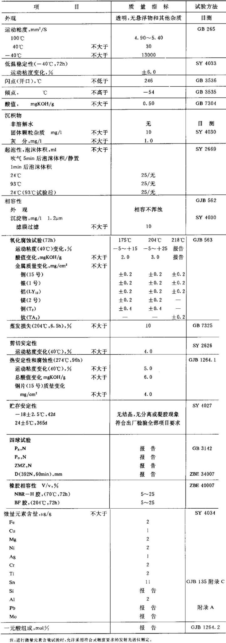 GJB 1263-91 航空涡轮发动机用合成润滑油-好润滑技术网