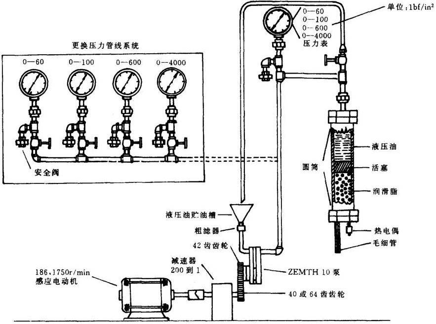 ASTM D1092-19 润滑脂表观粘度测定法 – 好润滑技术网