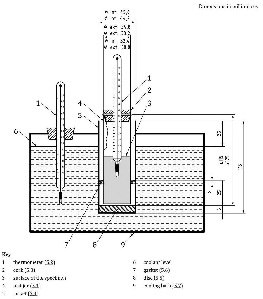 ISO 3016-2019 天然或合成石油及相关产品 倾点的测定-好润滑技术网
